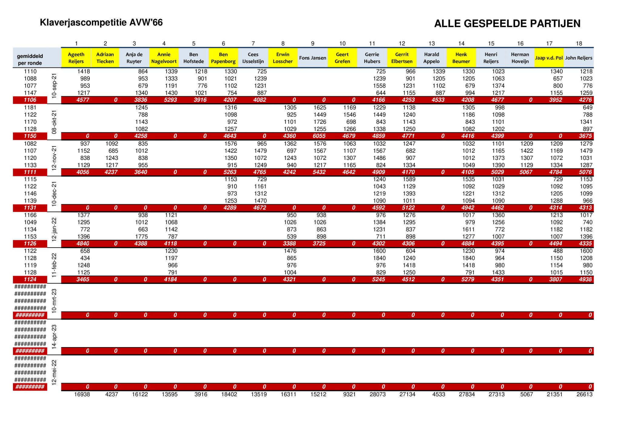Klaverjassen | AVW'66